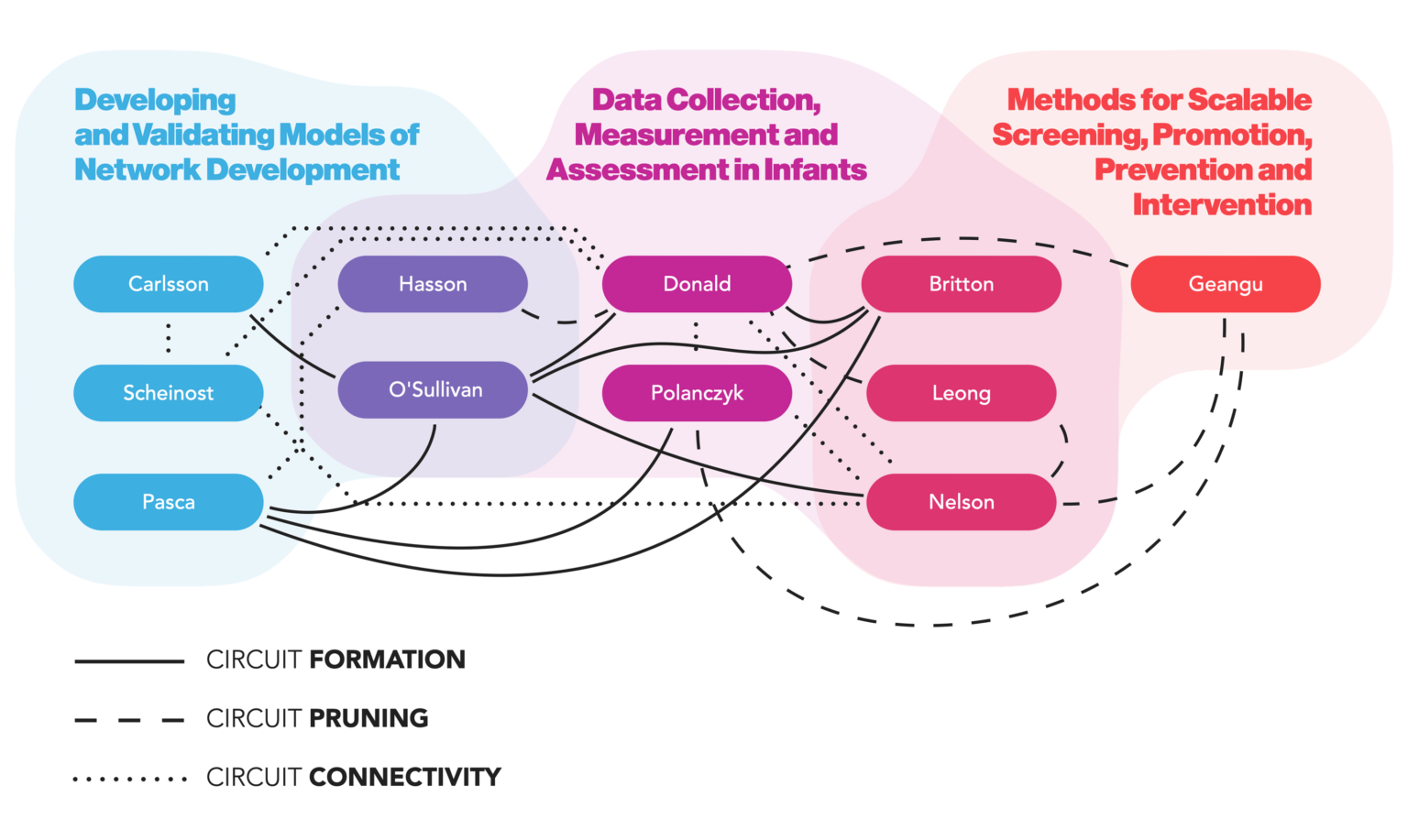 1kD Program Details | Wellcome Leap: Unconventional Projects. Funded at ...