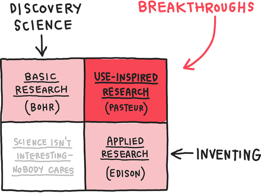 Home | Wellcome Leap: Unconventional Projects. Funded at Scale.