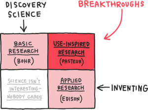Home | Wellcome Leap: Unconventional Projects. Funded at Scale.